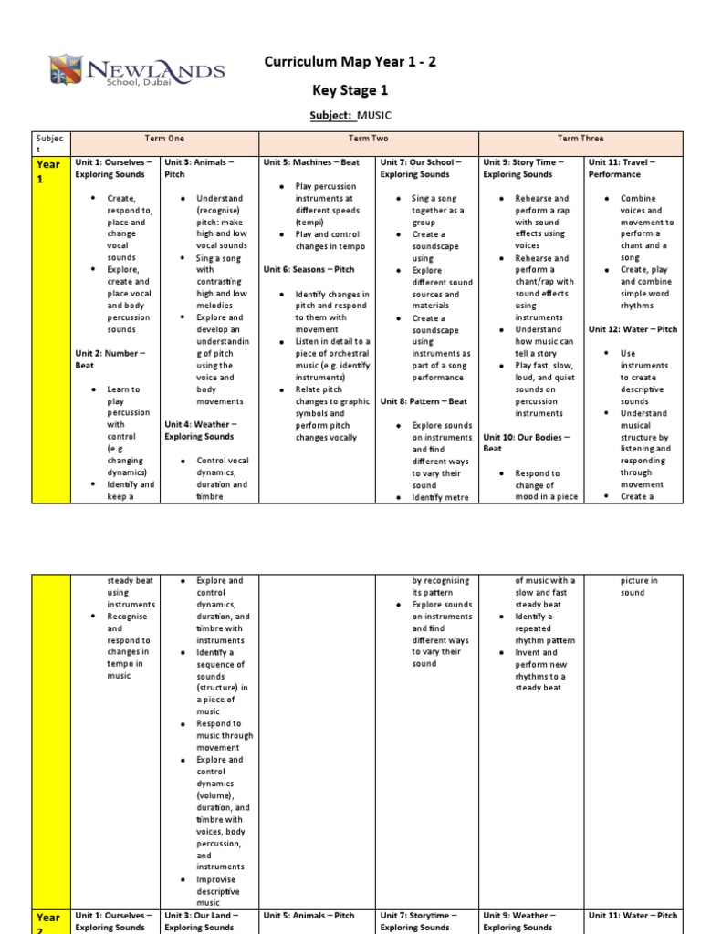 Curriculum Map Year 1-2 (KS 1) | PDF | Rhythm | Sound