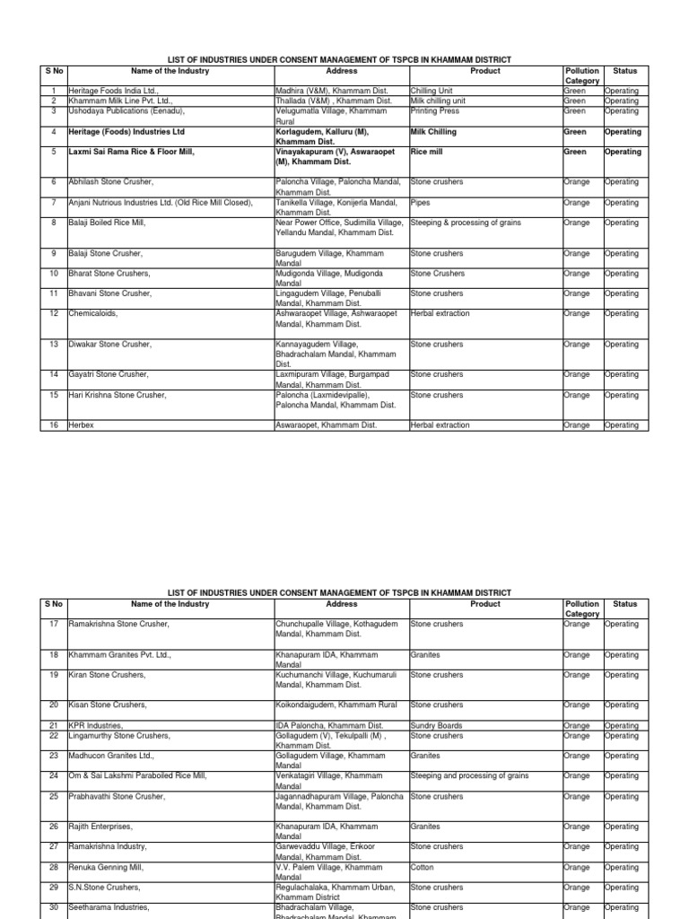 Rwerew | PDF | Materials