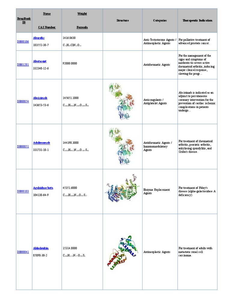 Abarelix: Drugbank Id Name Weight Structure Categories Therapeutic ...