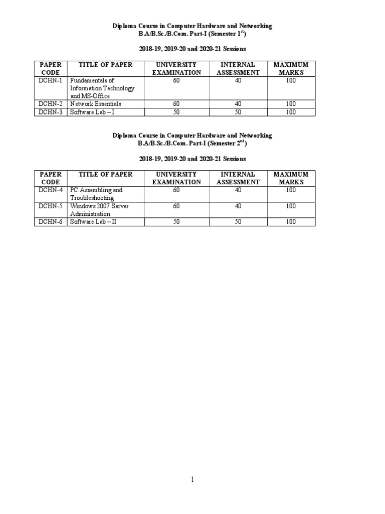 Diploma Course in Computer Hardware and Networking (Sem I and II) | PDF ...