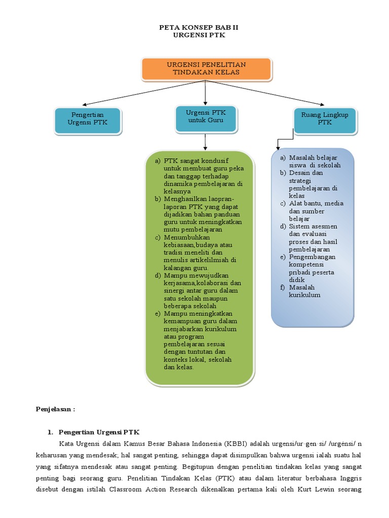 Peta Konsep Bab Ii PTK | PDF
