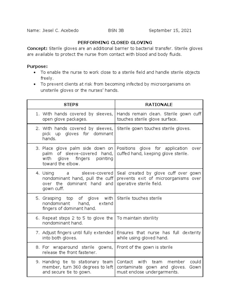 Performing Closed Gloving Concept: Sterile Gloves Are An Additional ...