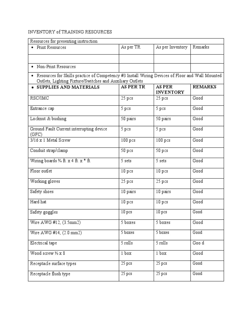 INVENTORY of TRAINING RESOURCES | Download Free PDF | Electrical Wiring ...