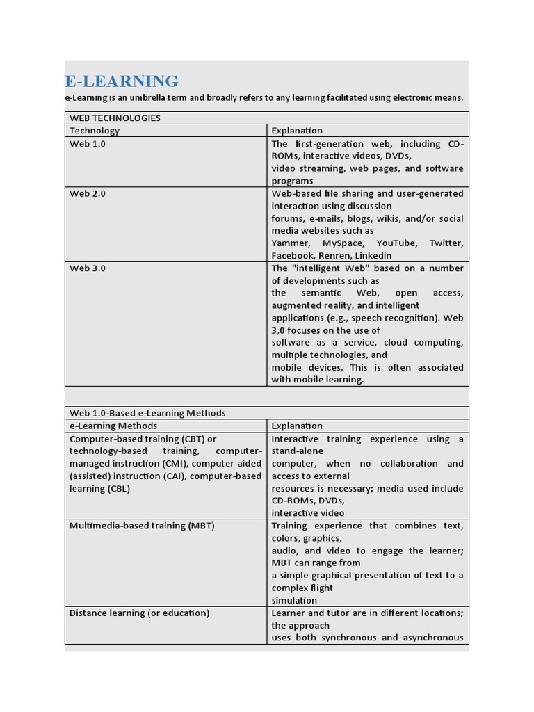 E Learning | PDF | Educational Technology | Distance Education