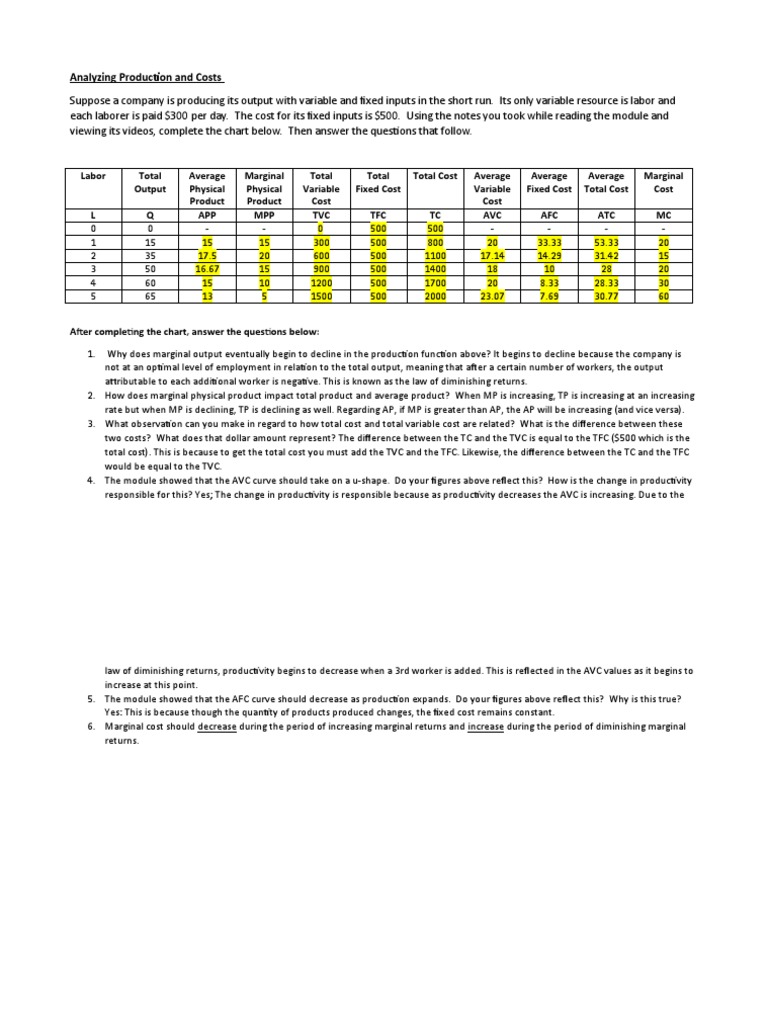 Analyzing Production and Costs Assignment | PDF | Supply Chain ...