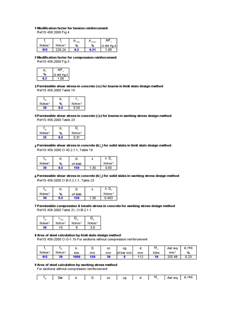 IS 456 Fig 4: y S T Req. T Prov. T 2 2 | PDF | Bending | Beam (Structure)
