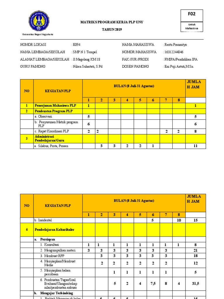 Matriks Program Kerja PLP UNY 2019 | PDF
