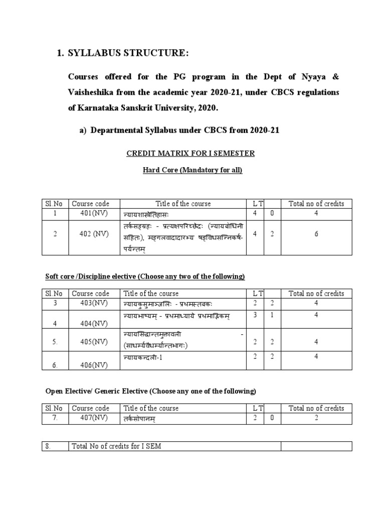Syllabus Structure:: Credit Matrix For I Semester Hard Core (Mandatory ...