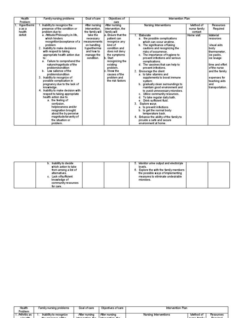 FNCP CHN Health Threat | PDF | Nursing | Hiv/Aids