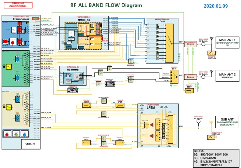 RF Flow Diagram | PDF | Electrical Engineering | Electricity