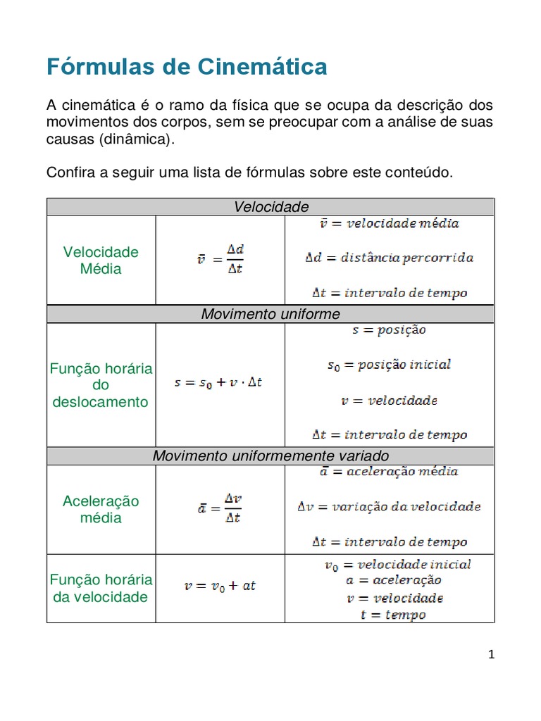 Fórmulas Fundamentais da Cinemática, Dinâmica, Estática e Outros ...