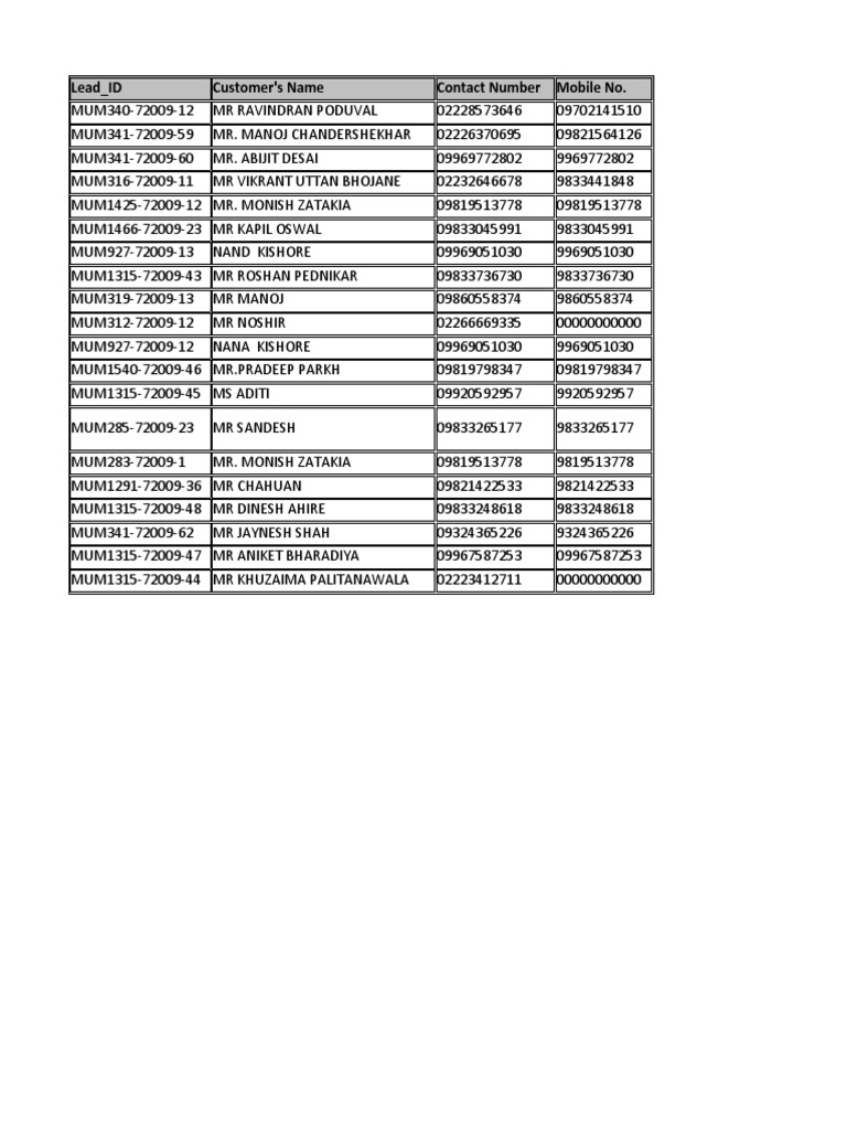 Lead - ID Customer's Name Contact Number Mobile No | PDF | Hewlett ...