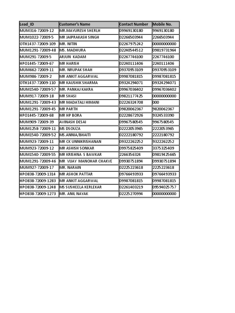 Lead - ID Customer's Name Contact Number Mobile No | PDF | Laptop ...