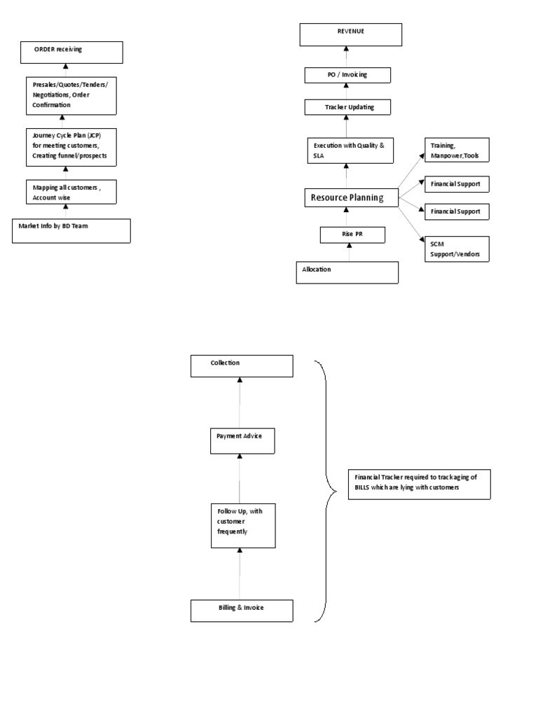 Thematic Map | PDF
