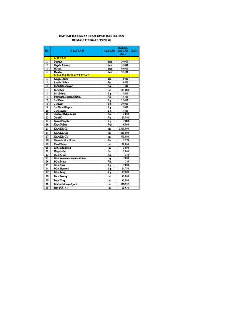 Contoh Estimasi Biaya Bangunan Type - 48 | PDF