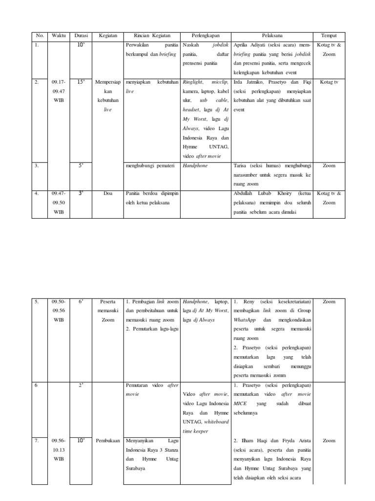 Rundown Talkshow MICE | PDF