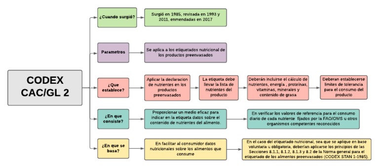 Codex Cac-Gl 2 | PDF