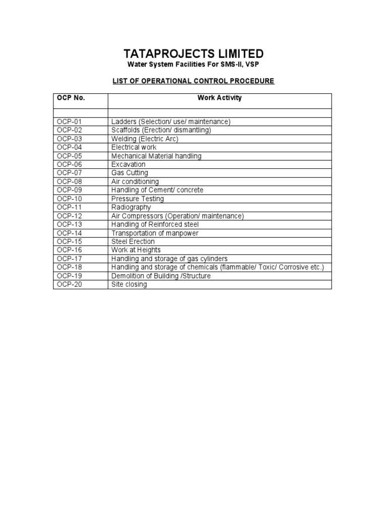 List of Operational Control Procedure | PDF | Applied And ...