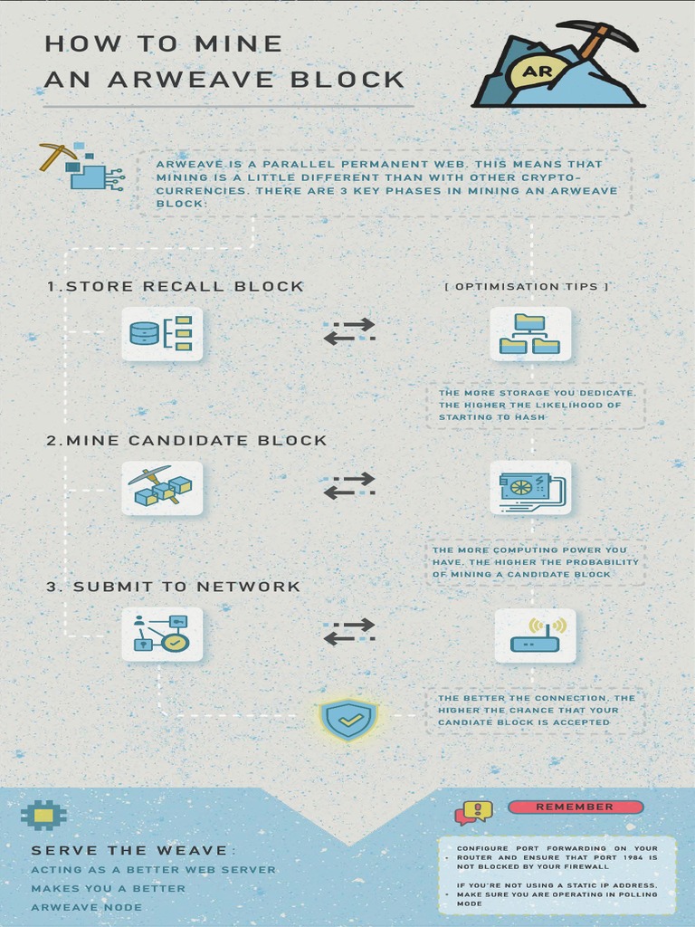 Mining On The Arweave | PDF | Computing | World Wide Web