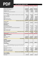Balance Sheet of AMUL | PDF | Balance Sheet | Expense