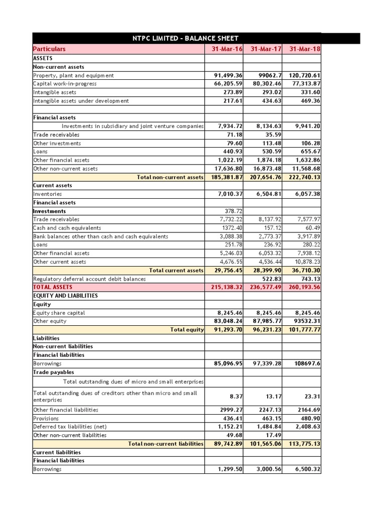 NTPC Limited - Balance Sheet (In Rs. Crores) | PDF | Expense | Deferral