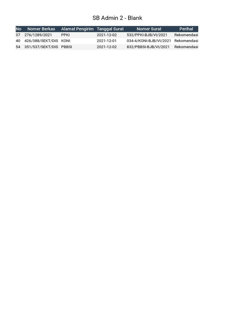 SB Admin 2 - Blank | PDF