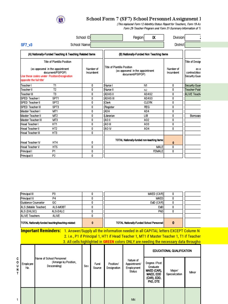 School Form 7 (SF7) School Personnel Assignment List and Basic Profile ...
