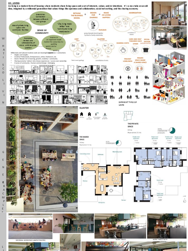 Co-Living Housing: Modern Shared Spaces | PDF | Home | Buildings And ...