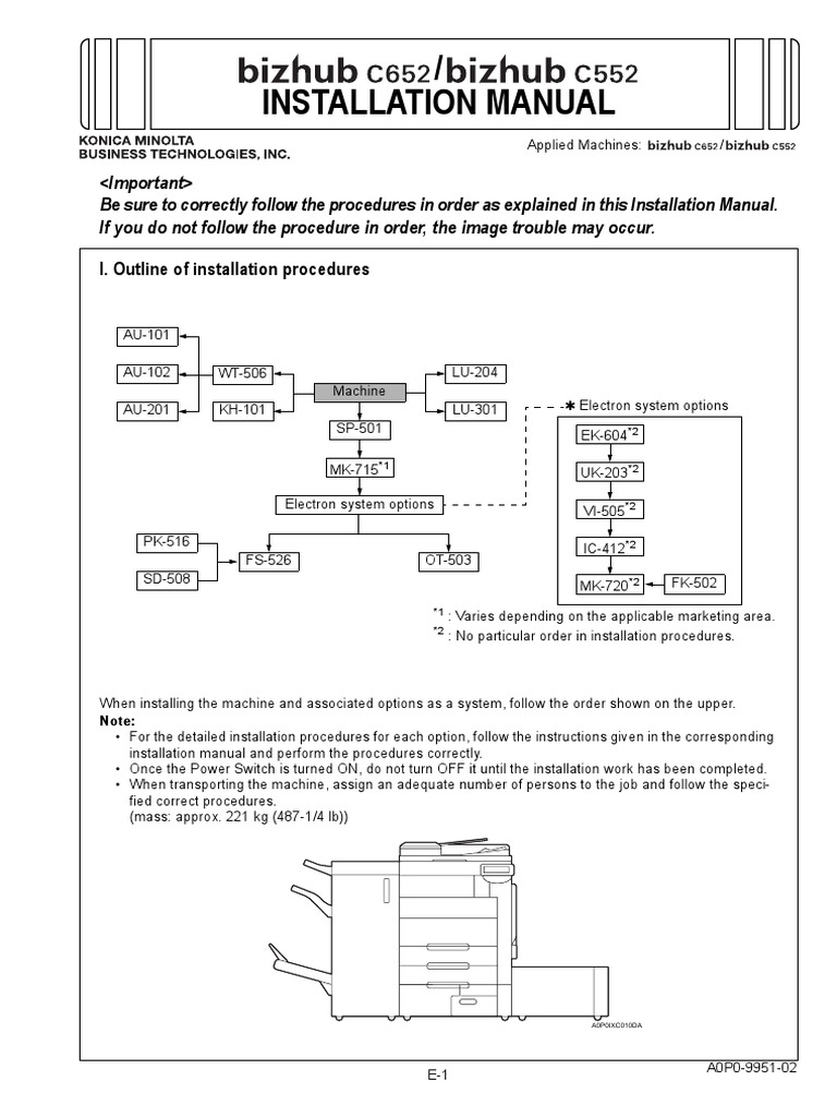 Manual Instalare Nou - A0P0 9951 02E | PDF | Paper | Electrical Connector