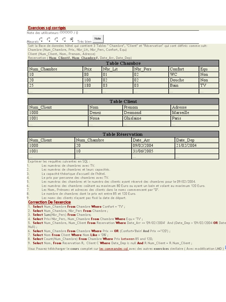 Exercices SQL Corriges | PDF | SQL | Échecs