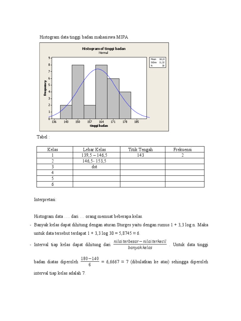 Contoh Interpretasi Histogram | PDF