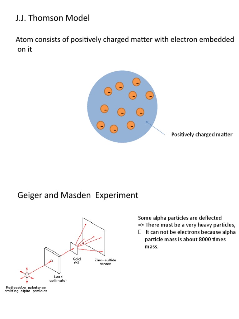 J.J. Thomson Model: Atom Consists of Positively Charged Matter With ...