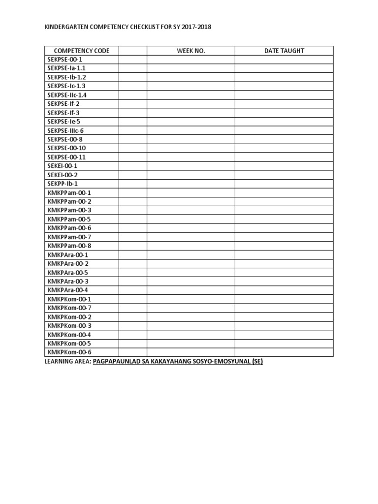 Kindergarten competency checklist | PDF