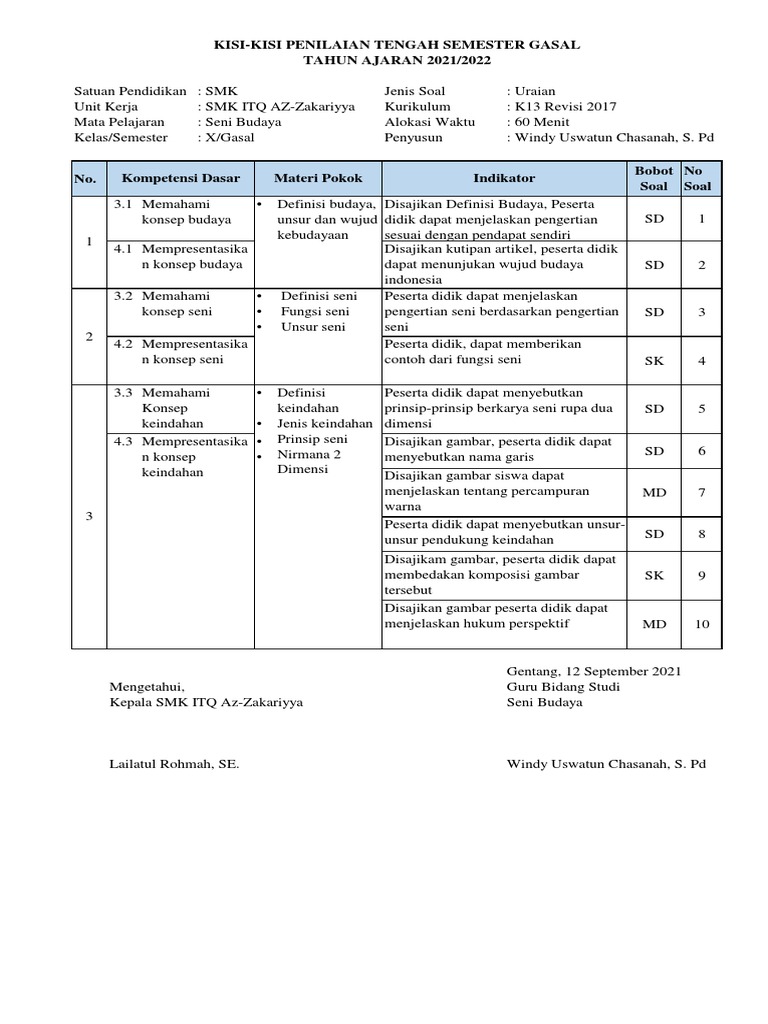 Kisi - Kisi Seni Budaya | PDF