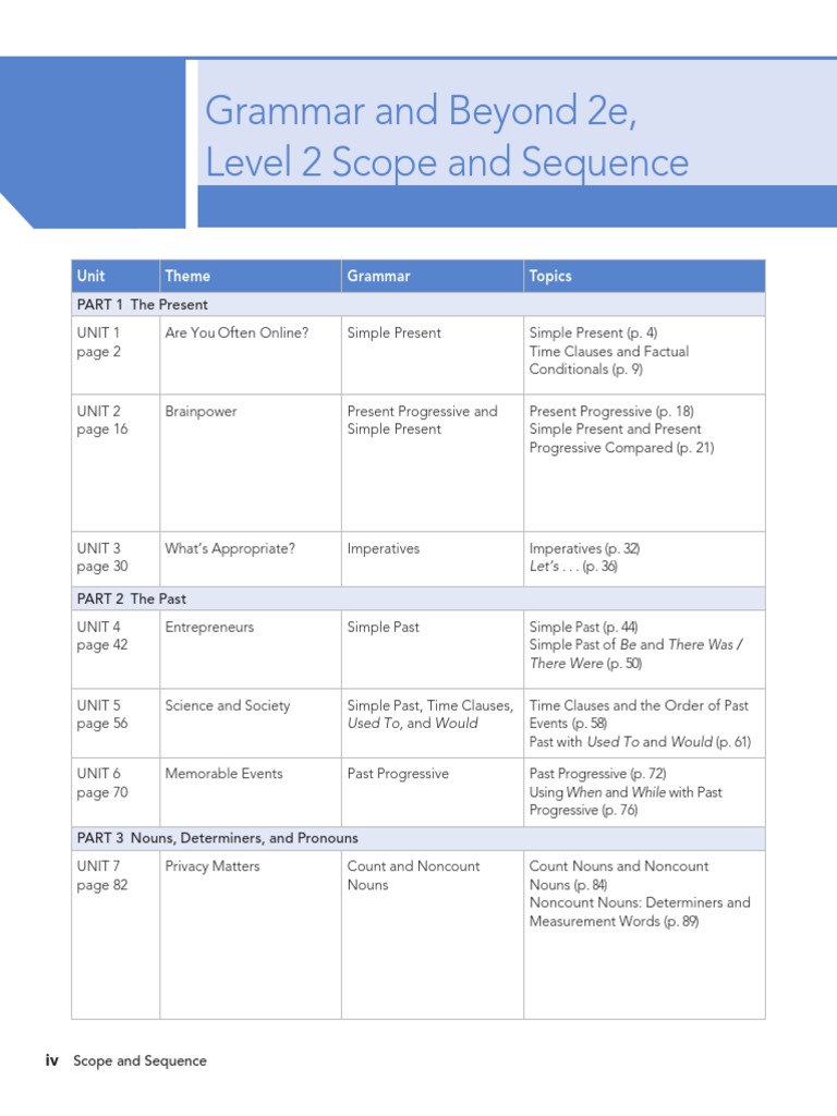 Grammar and Beyond 2e, Level 2 Scope and Sequence: Unit Theme Grammar ...