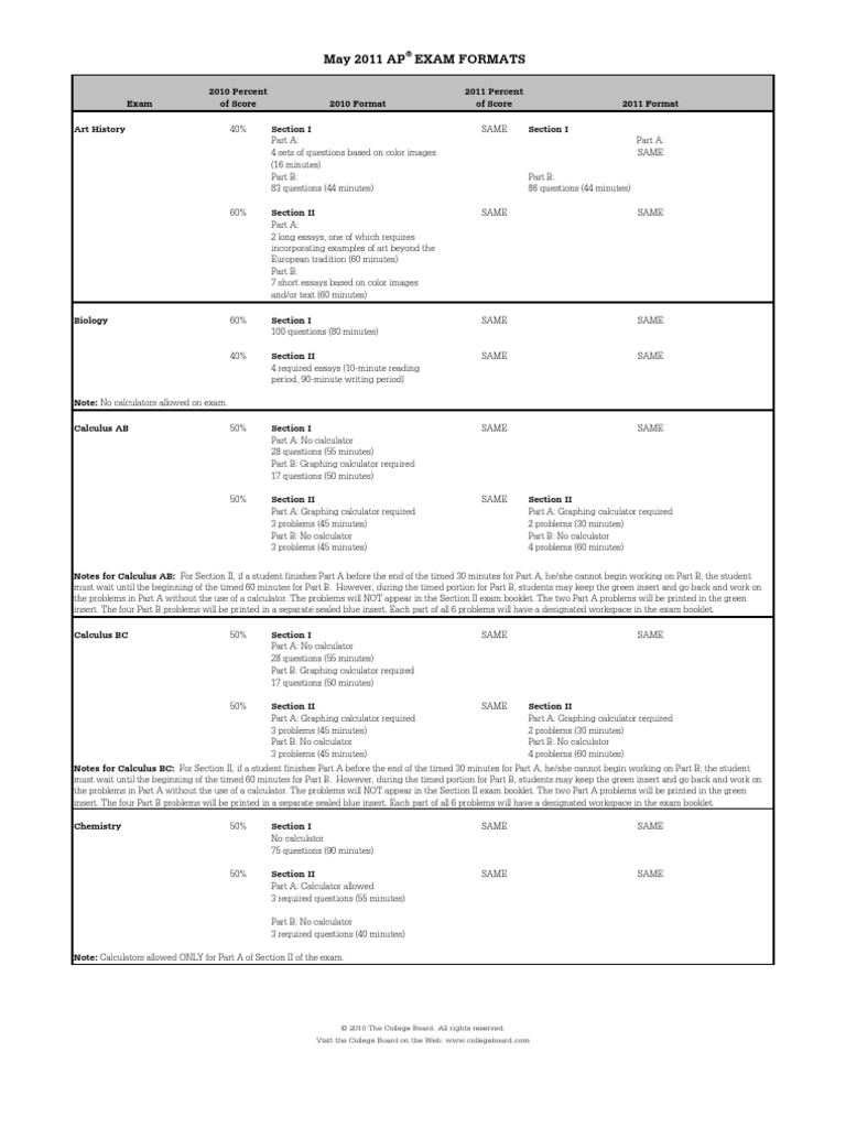 AP Exam Format | PDF