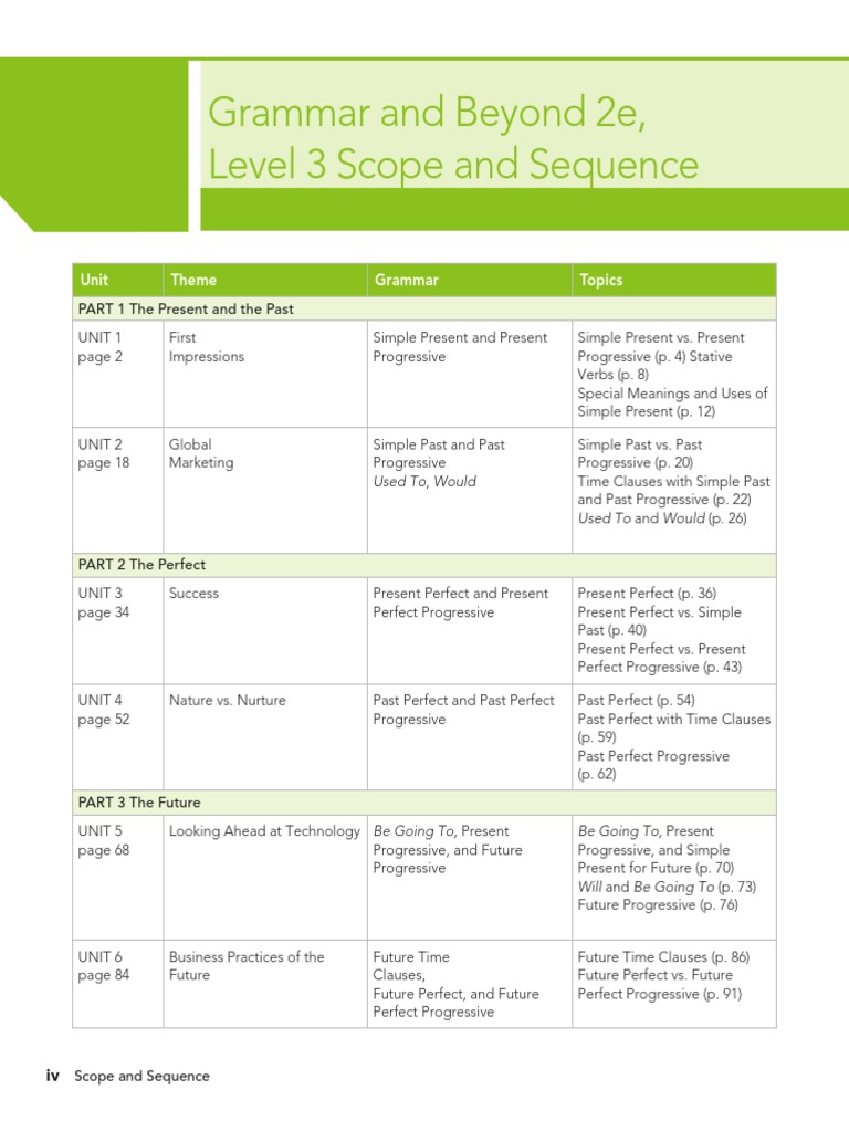 Grammar and Beyond 2e, Level 3 Scope and Sequence: Unit Theme Grammar ...