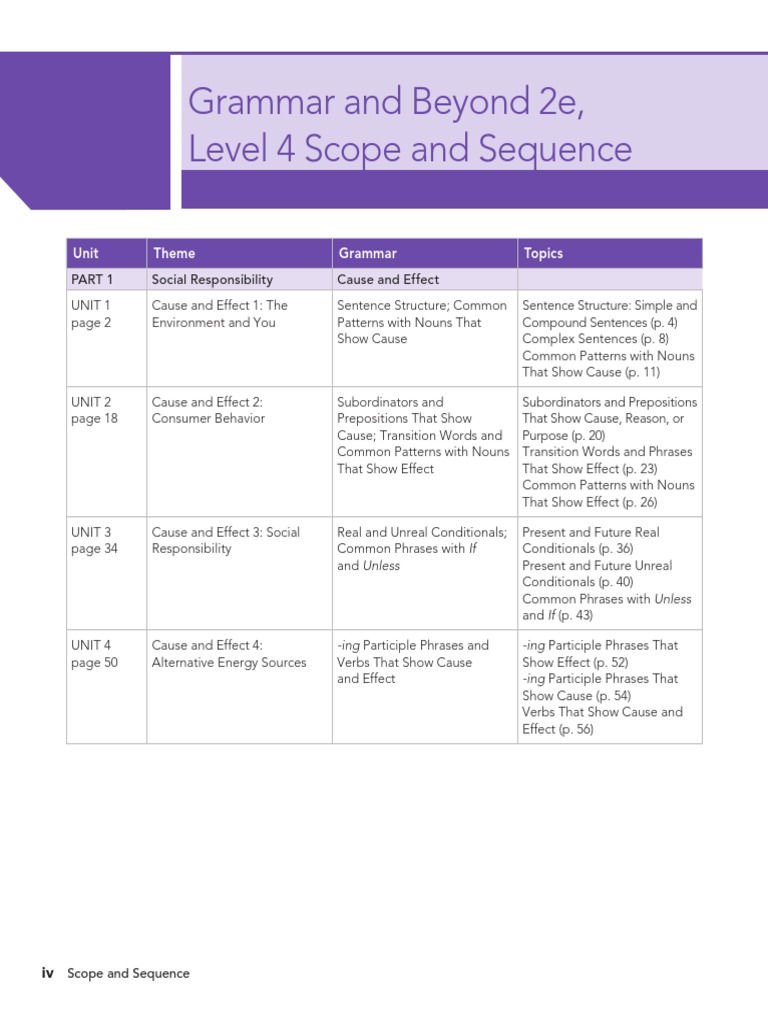 Grammar and Beyond 2e, Level 4 Scope and Sequence: Unit Theme Grammar Topics Avoid Common ...