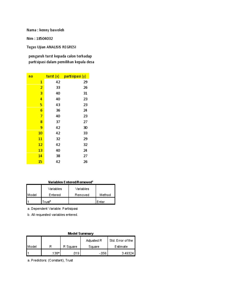 Uts Analisis Regresi Kenny Bawoleh | PDF | Metode & Bahan Ajar