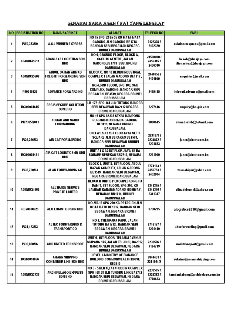 List of Forwarding Agent | PDF | Brunei