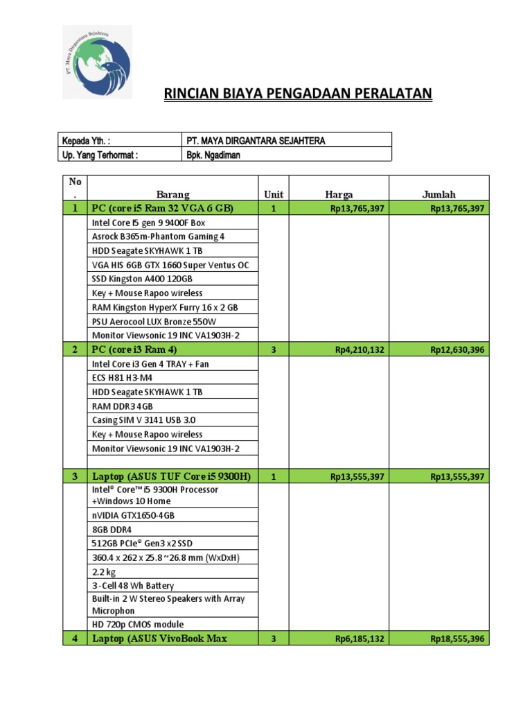 Rincian Biaya Pengadaan Peralatan | PDF | Game & Aktivitas | Komputer