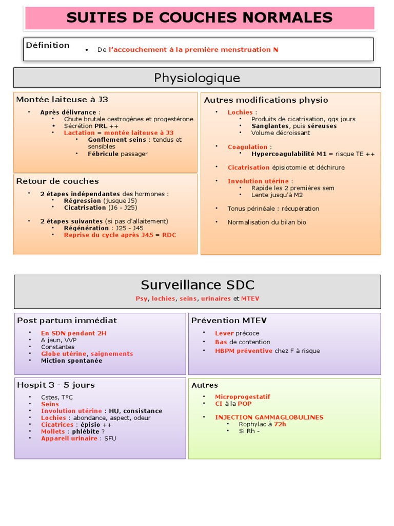 Item 22 - SDC N | PDF | Post-partum | Accouchement