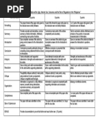 Rubrics For Reaction Paper: Make Your Reaction Brief and Concise | PDF