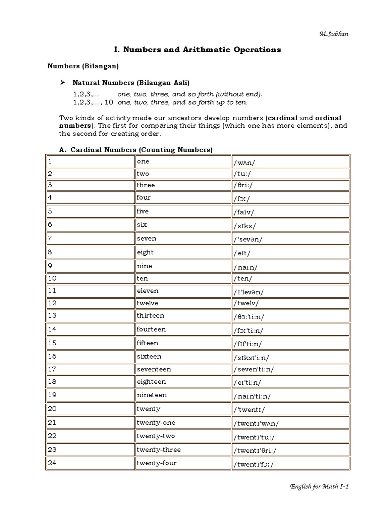 I. Numbers and Arithmatic Operations: Numbers (Bilangan) Natural ...