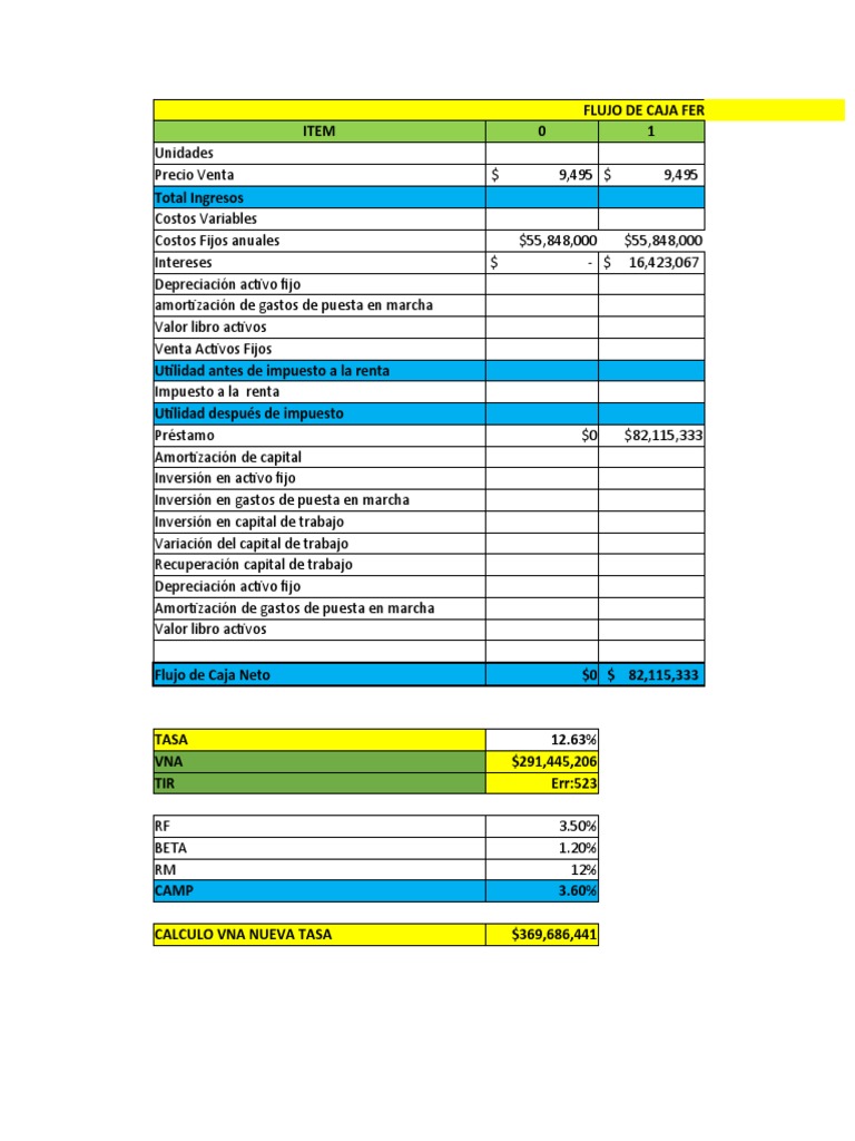 Flujo de Caja | PDF | Amortización (Negocio) | Depreciación