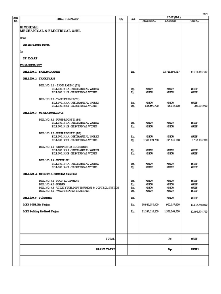 Monitoring Material OSBL Biodiesel 2 | PDF | Manufactured Goods ...