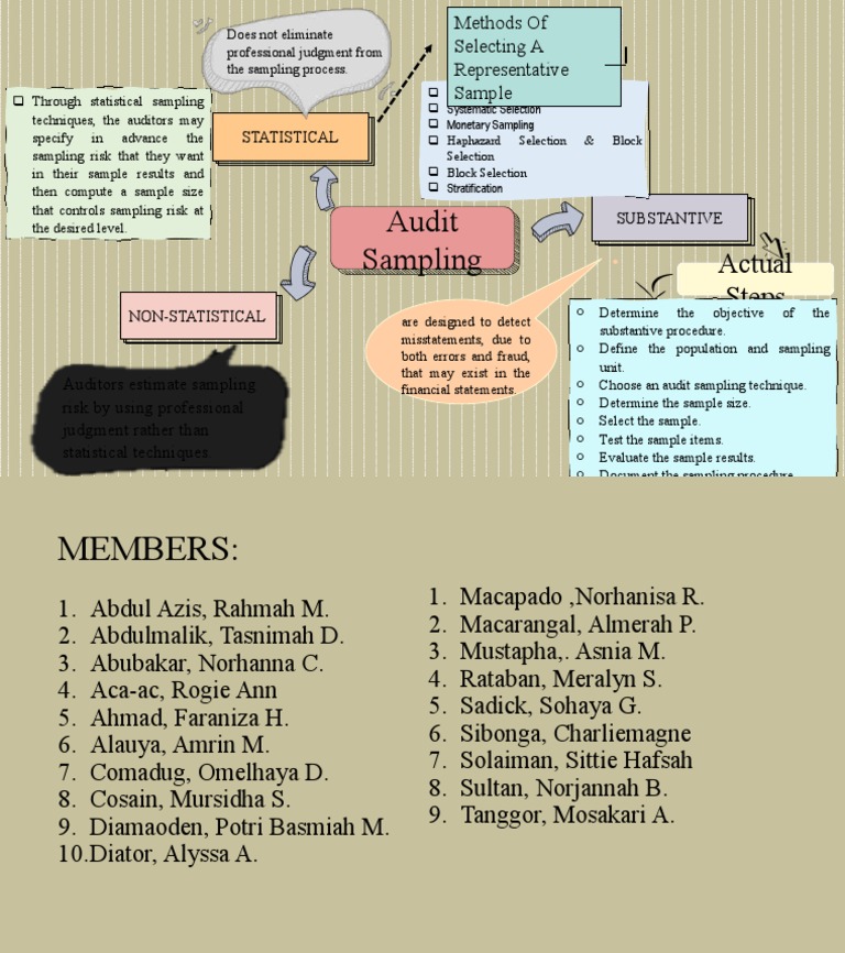 Concept Map 9 | PDF | Audit | Sampling (Statistics)