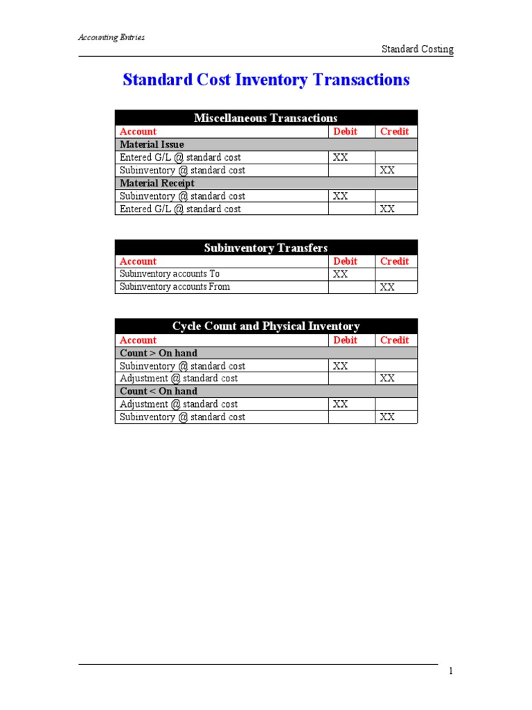 1.Std Costing Accounting Entries | PDF | Debits And Credits | Financial ...