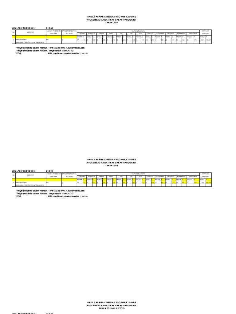 Indikator Target Diare | PDF