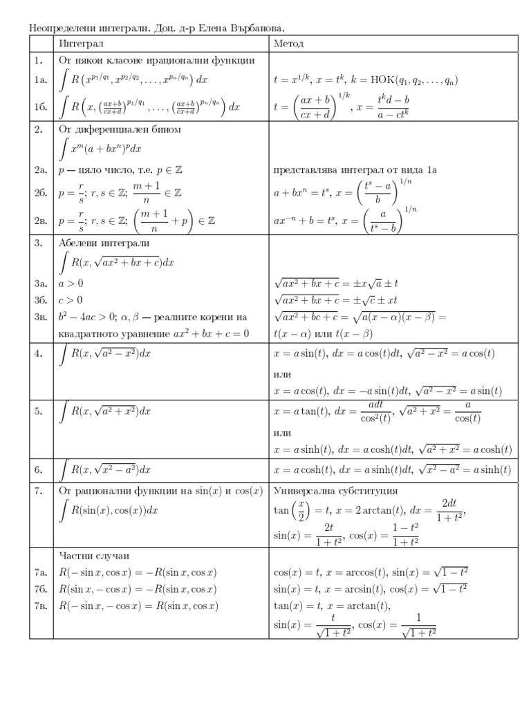 Integral and Derivative Tables | PDF